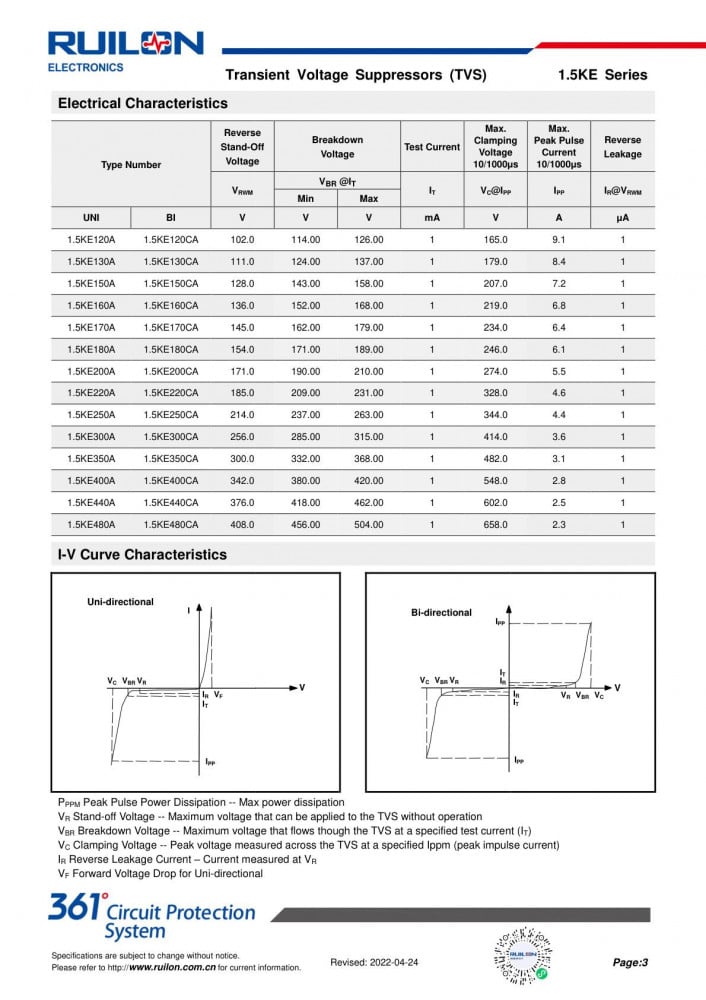 1.5KE series datasheet page 3