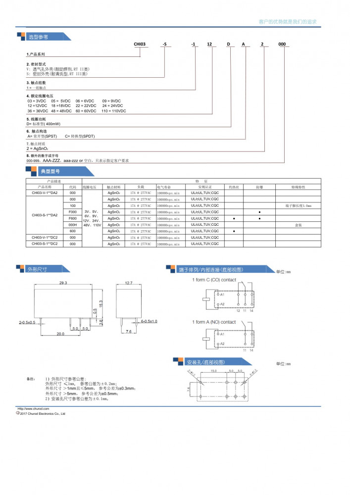 CHI03 relay datasheet page 2