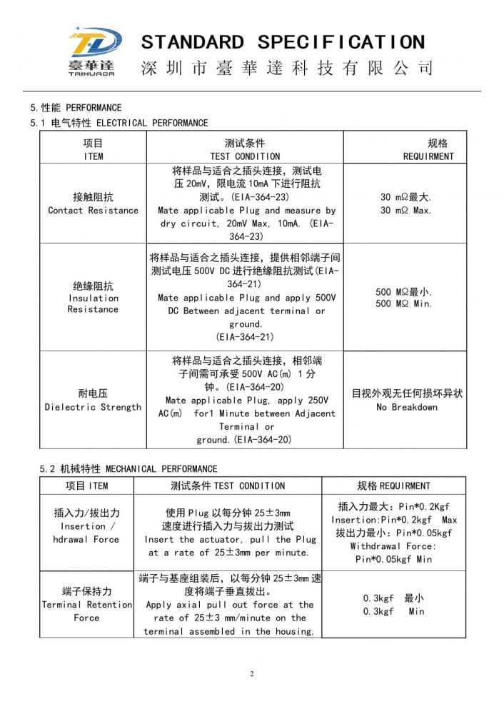 THD1252-15WR-SN specification page 4