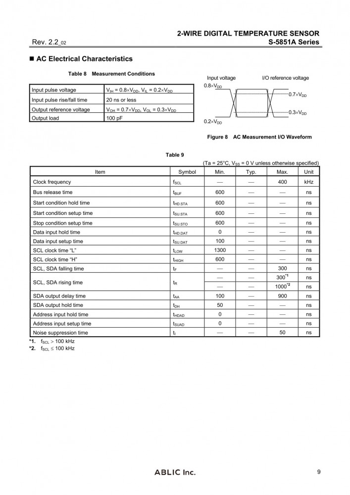 S-5851A datasheet page 9