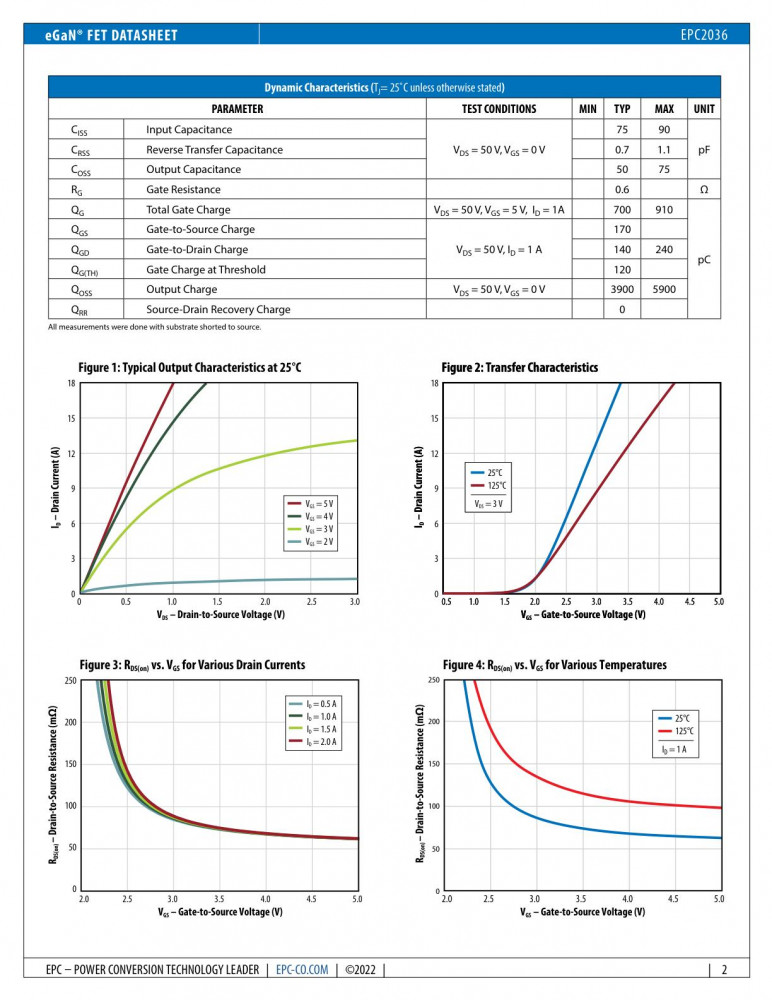 EPC2036 datasheet page 2