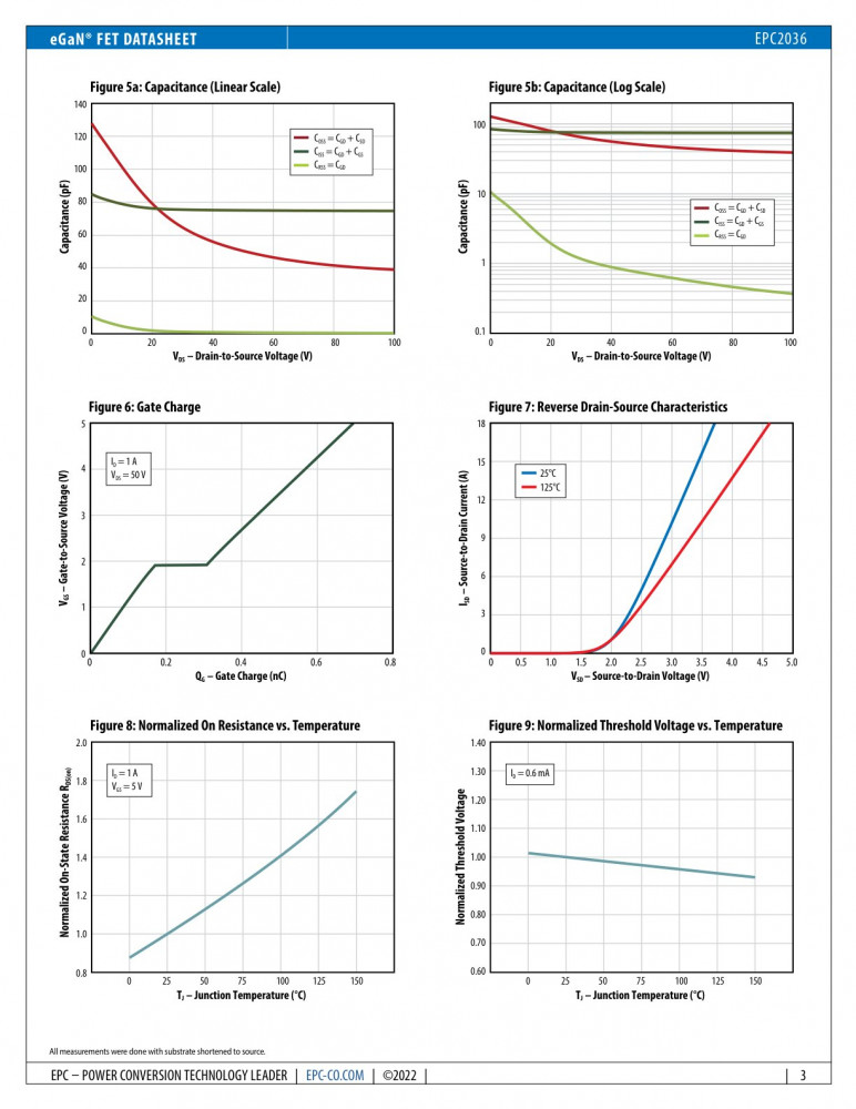 EPC2036 datasheet page 3