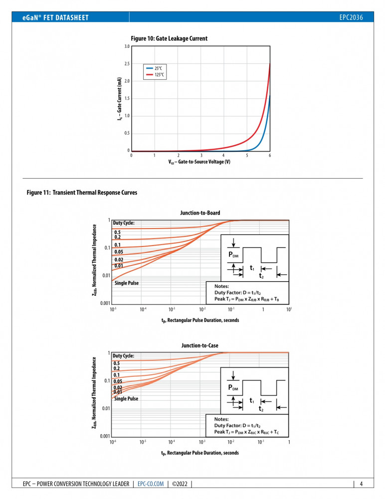 EPC2036 datasheet page 4