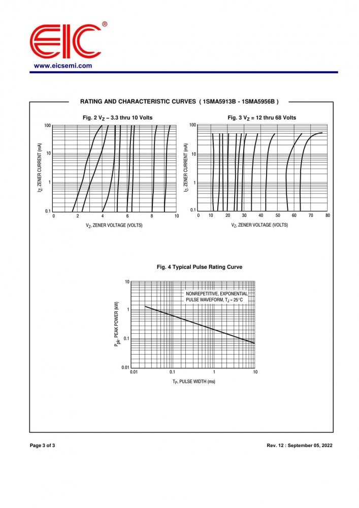 EIC 1SMA5954B datasheet page 3