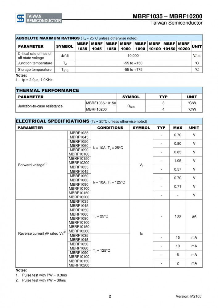MBRF1050 datasheet page 2