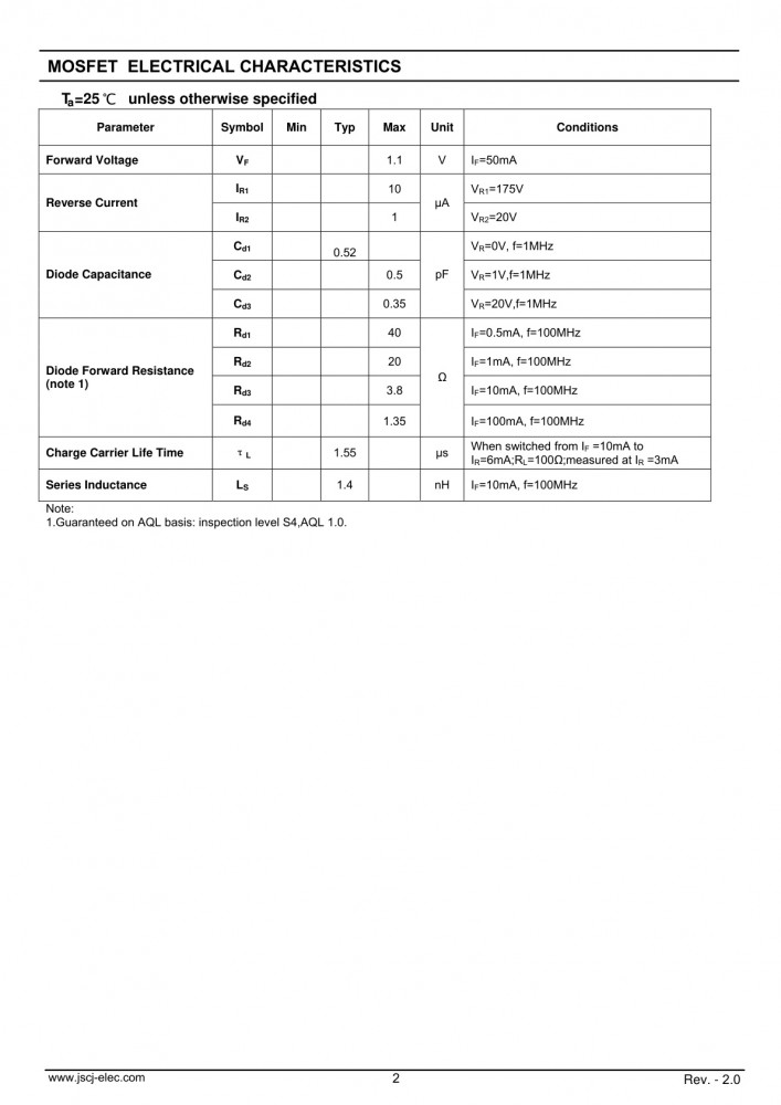 BAP64-04 datasheet page 2