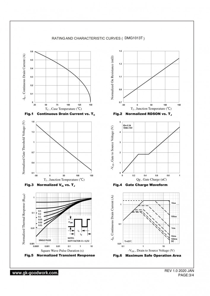 DMG1013T datasheet page 3