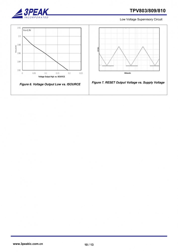 TPV803S-3STR datasheet page 10