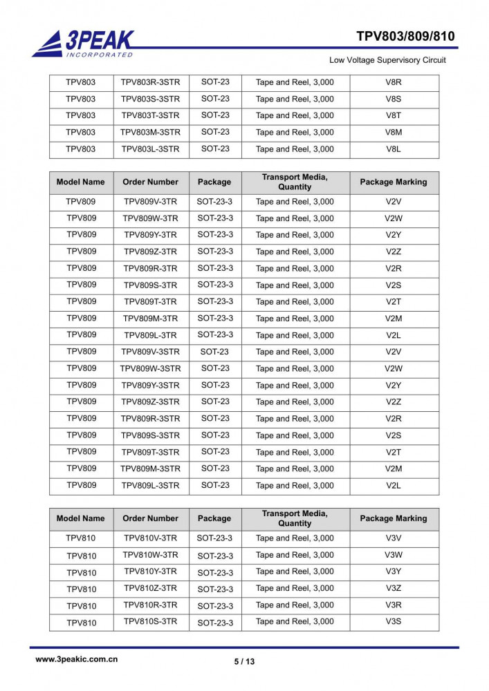 TPV803S-3STR datasheet page 5