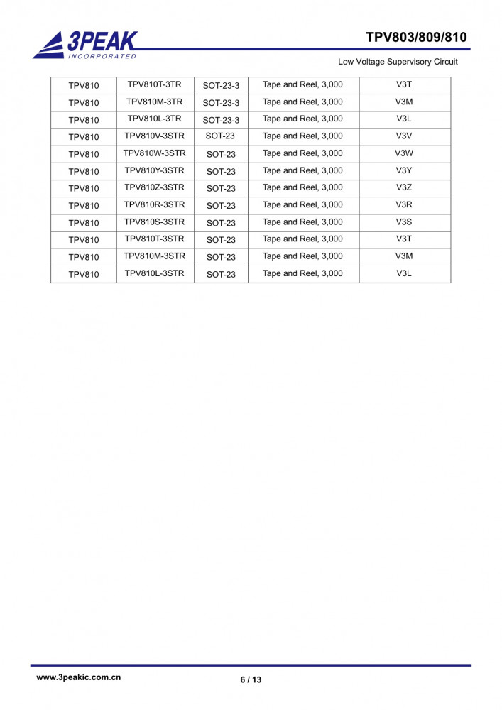 TPV803S-3STR datasheet page 6