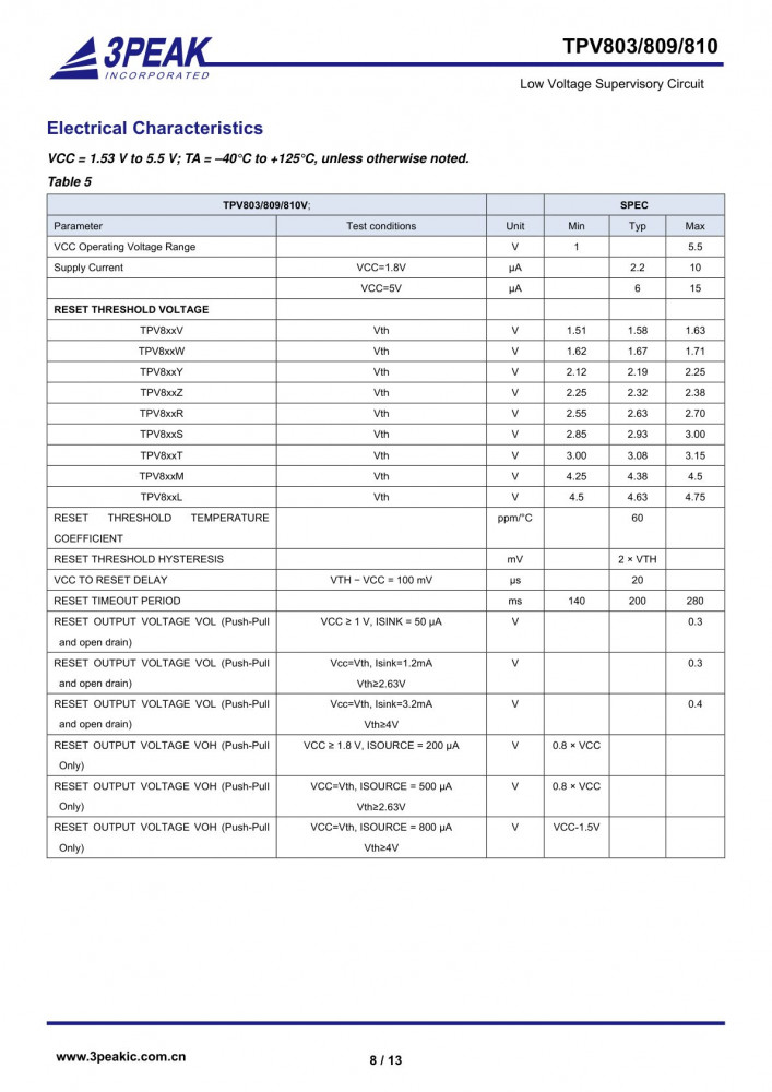 TPV803S-3STR datasheet page 8