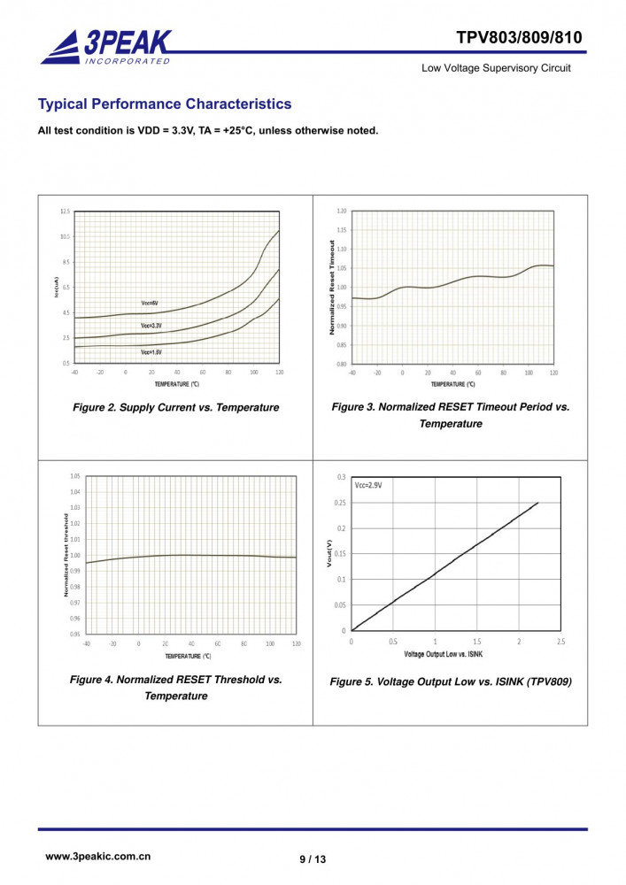 TPV803S-3STR datasheet page 9