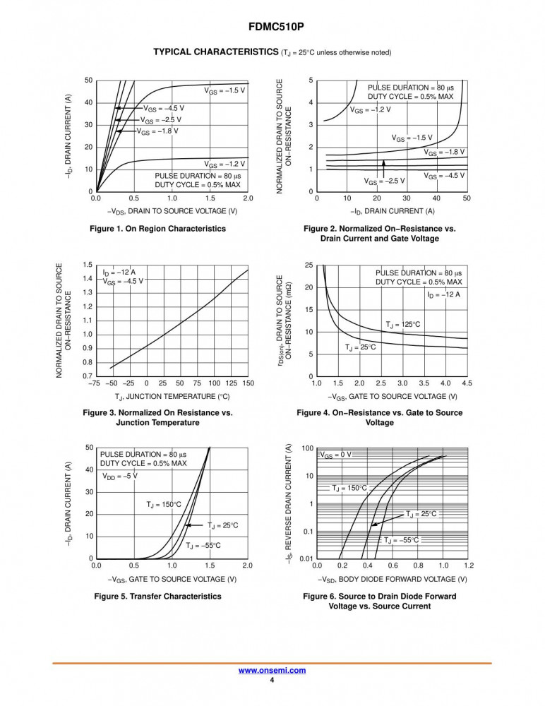 FDMC510P datasheet page 4