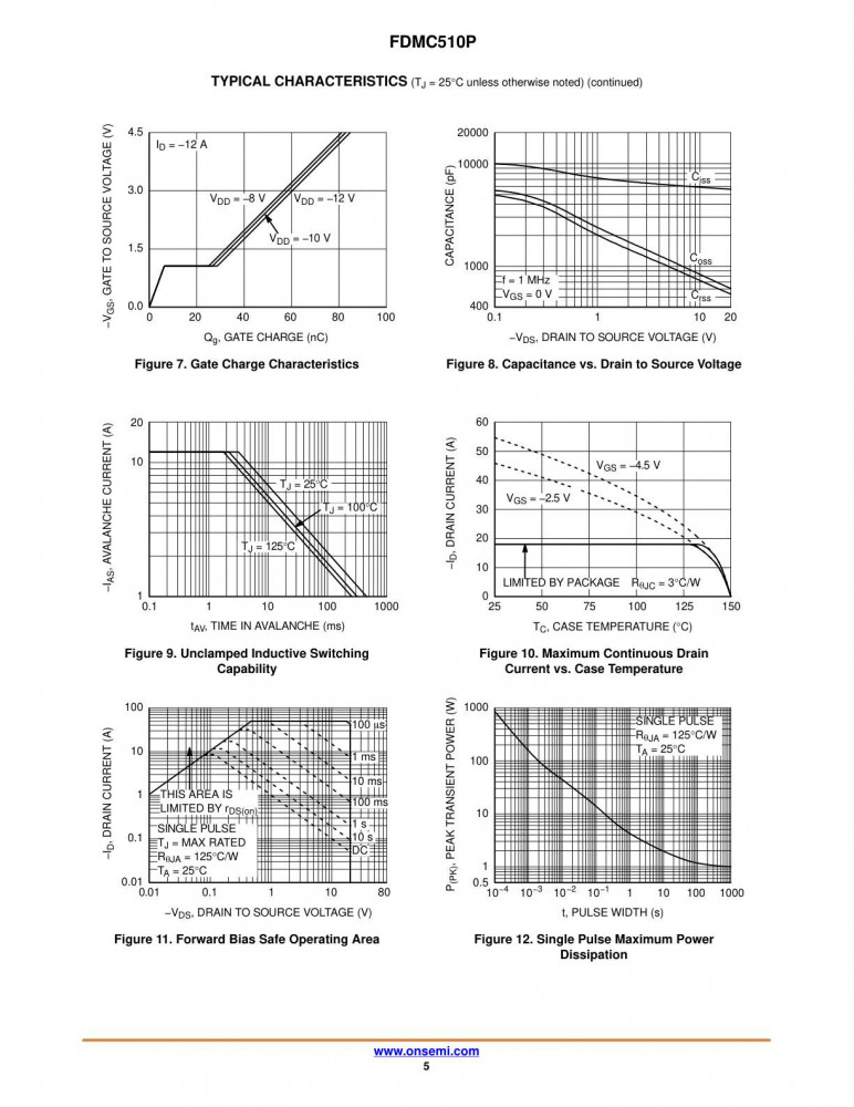 FDMC510P datasheet page 5