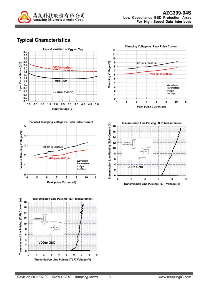 AZC399-04S datasheet page 3