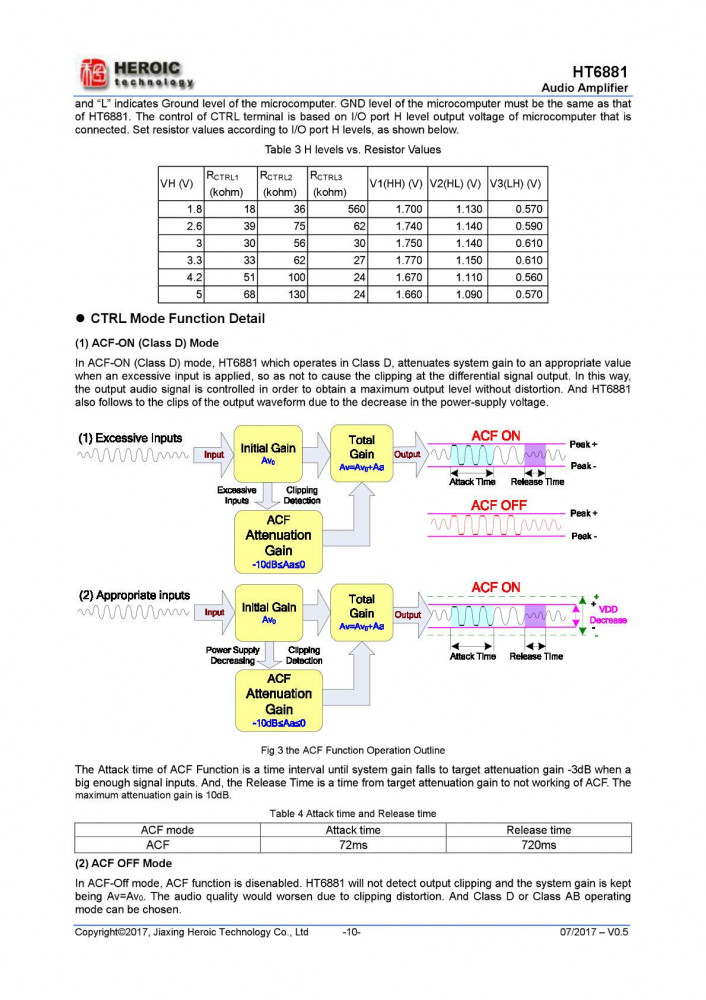 HT6881 datasheet page 10