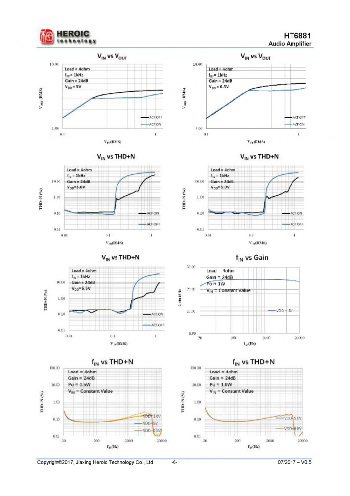 HT6881 datasheet page 6