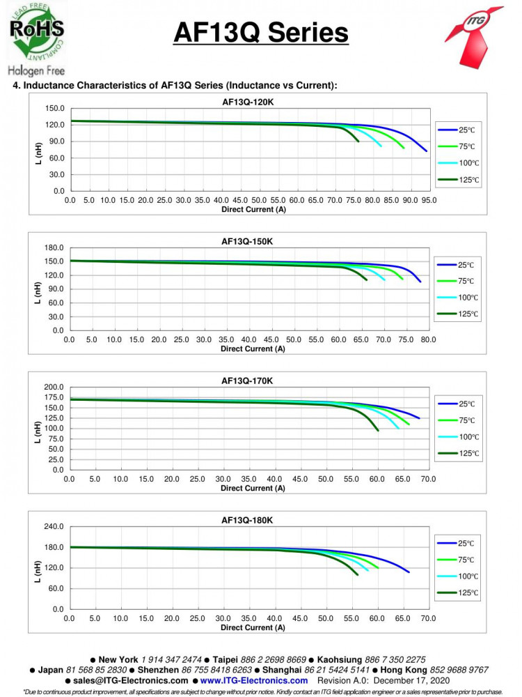 AF13Q technical document page 3