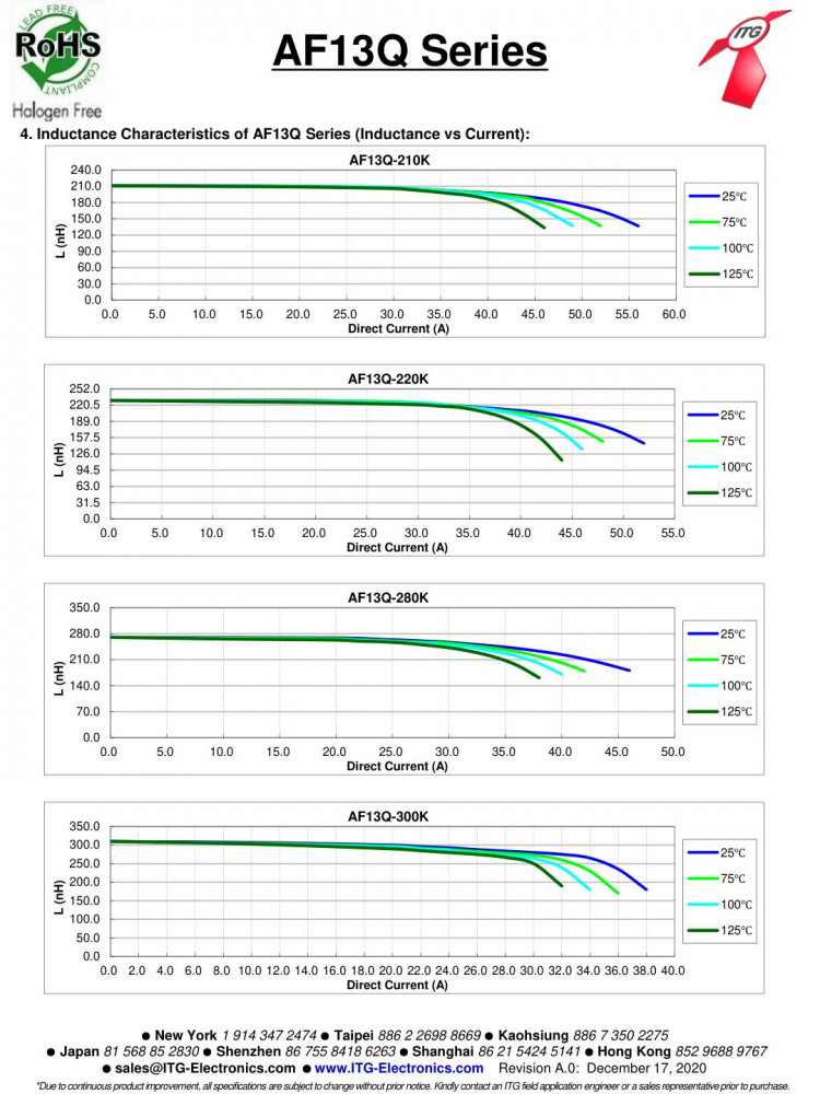 AF13Q technical document page 4