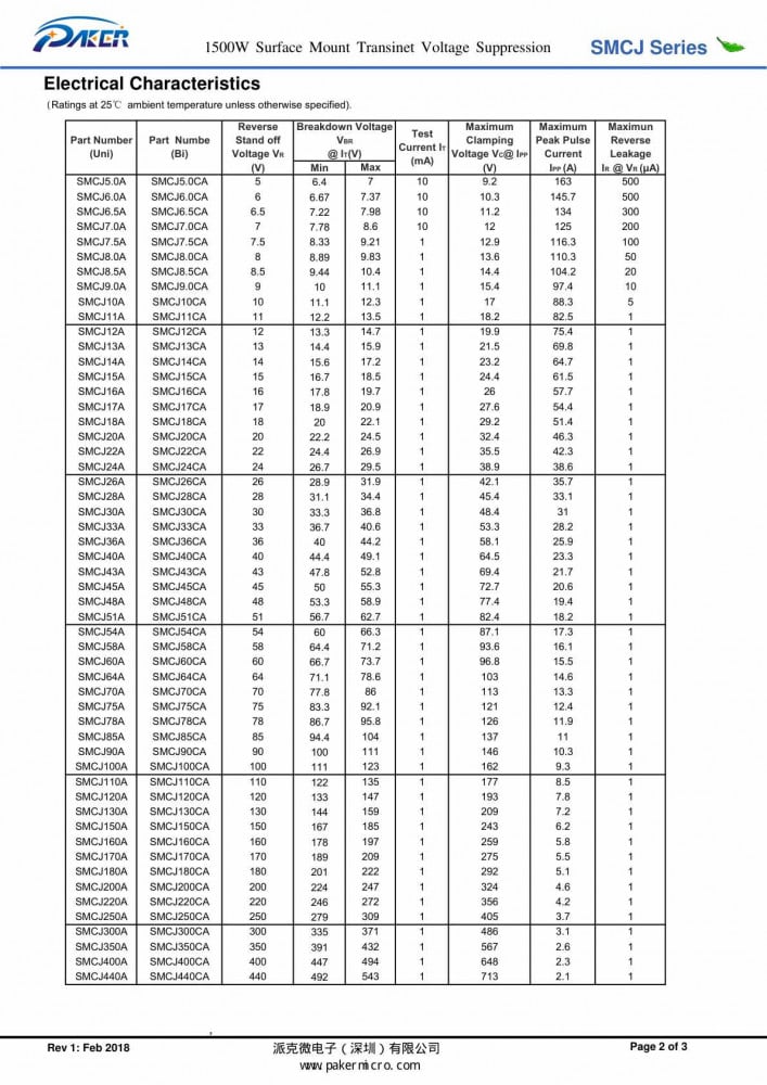 PAKER SMC series datasheet page 2