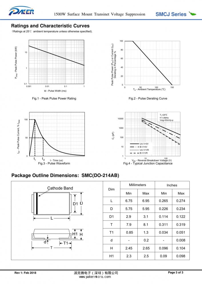 PAKER SMC series datasheet page 3