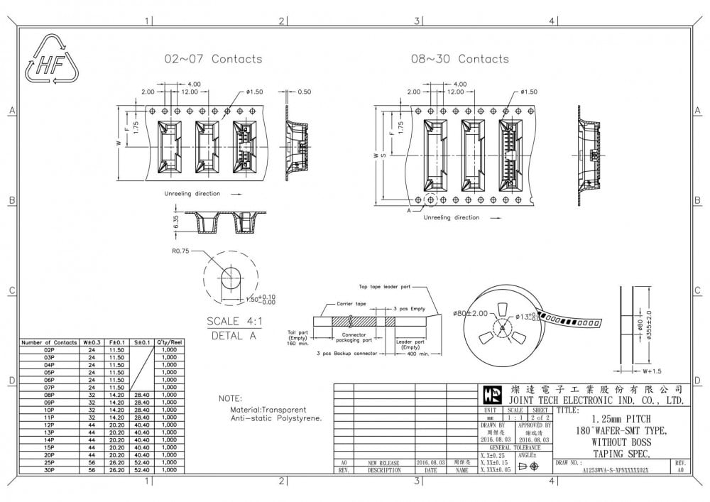 A1253WVA-S-06PN6BG1G02L technical document page 2