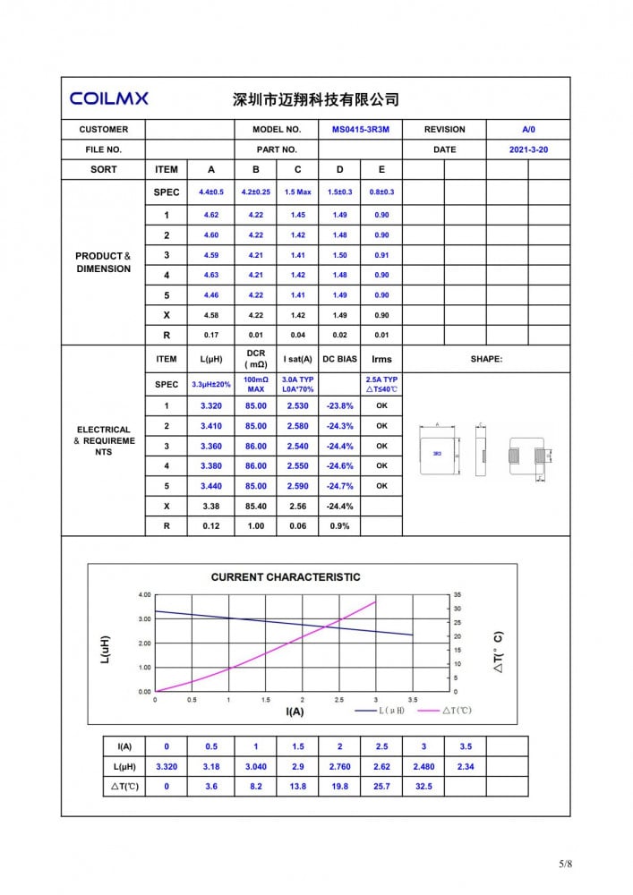 MS0415-3R3M-M1 approval document page 5