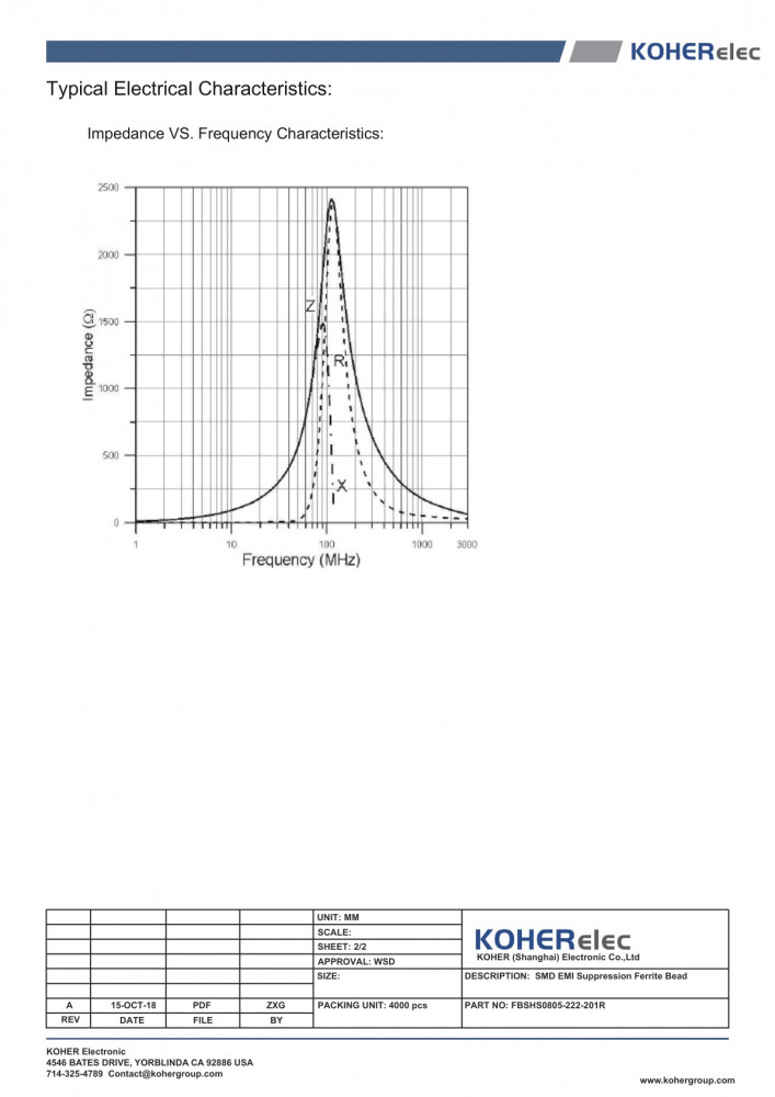 FBSHS0805-222-201R datasheet page 2
