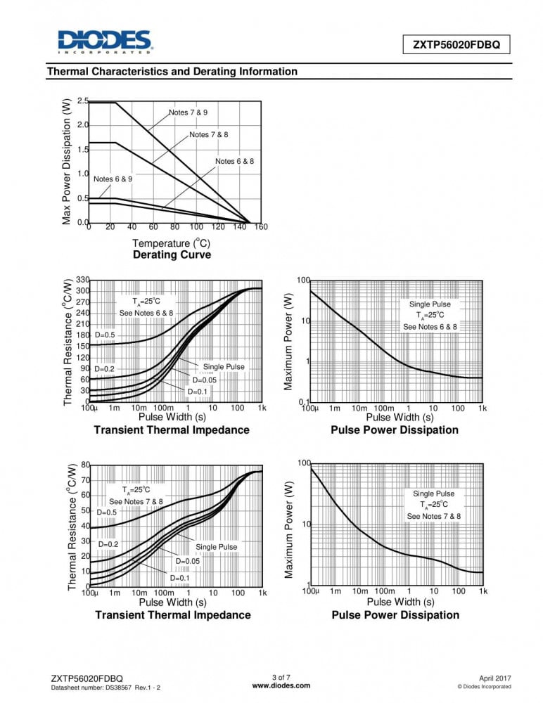 ZXTP56020FDBQ-7 datasheet page 3