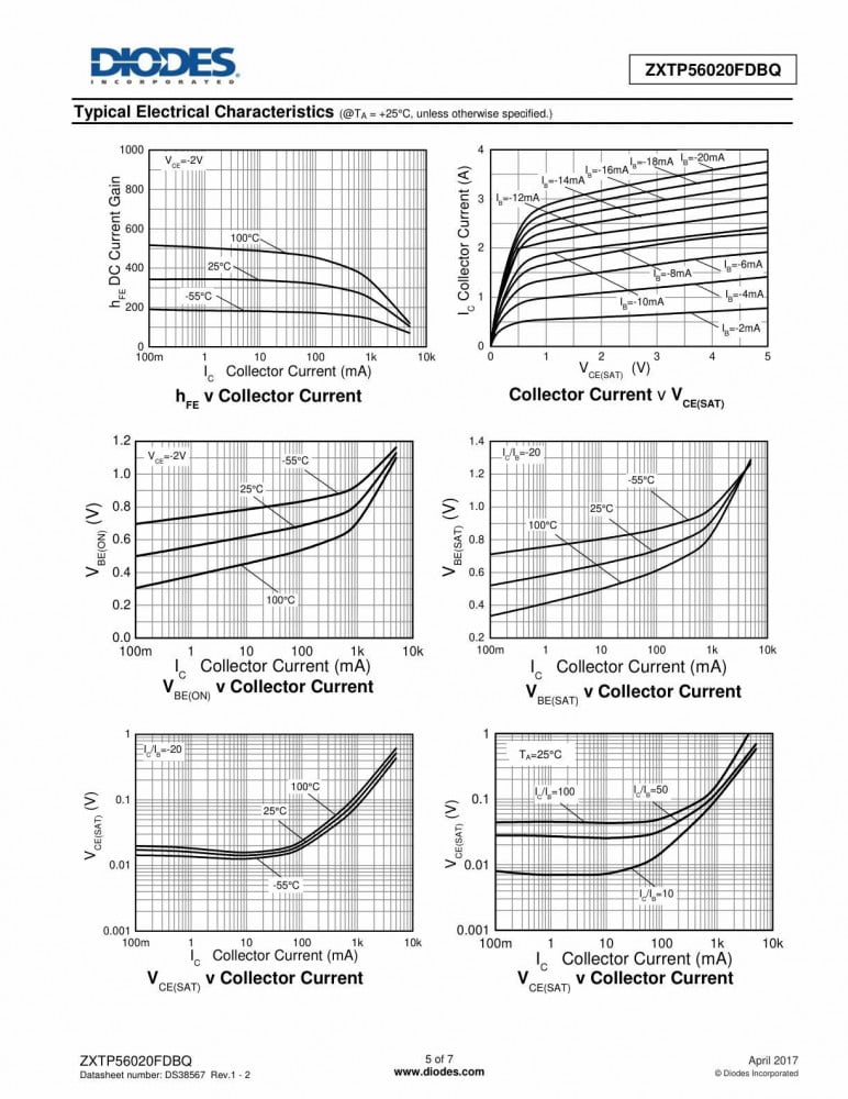 ZXTP56020FDBQ-7 datasheet page 5