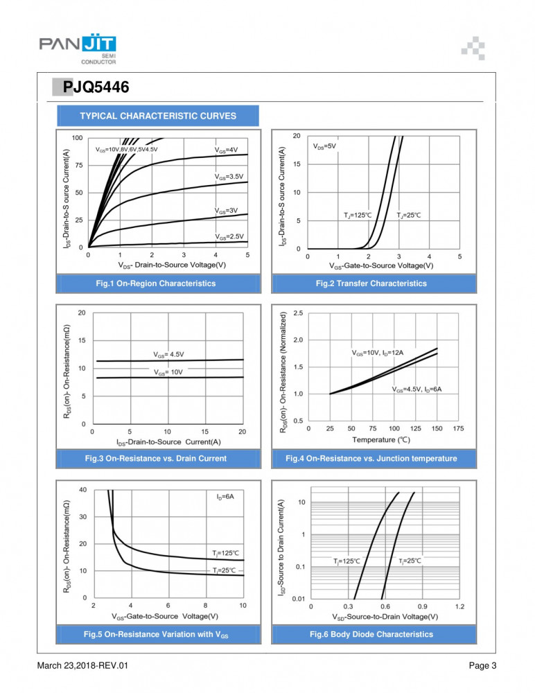 PJQ5446 datasheet page 3