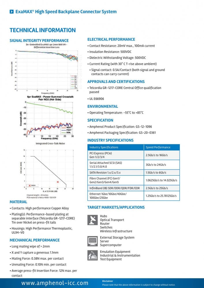 Amphenol ExaMAX technical document page 2