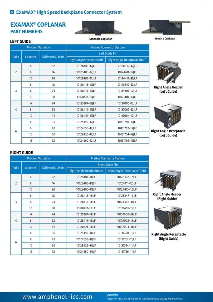 Amphenol ExaMAX technical document page 5