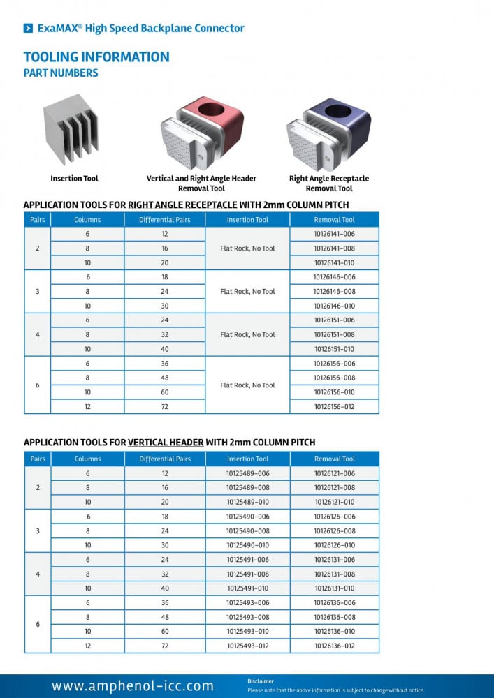 Amphenol ExaMAX technical document page 6