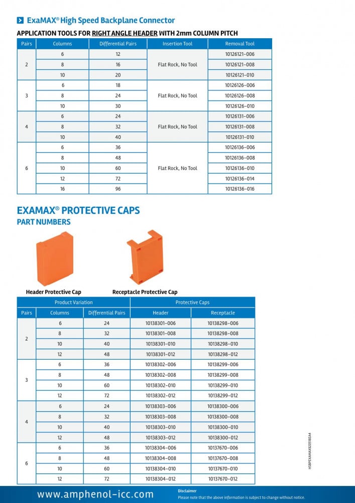 Amphenol ExaMAX technical document page 7