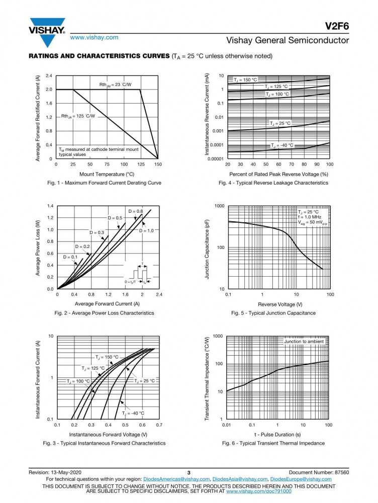 V2F6 datasheet page 3