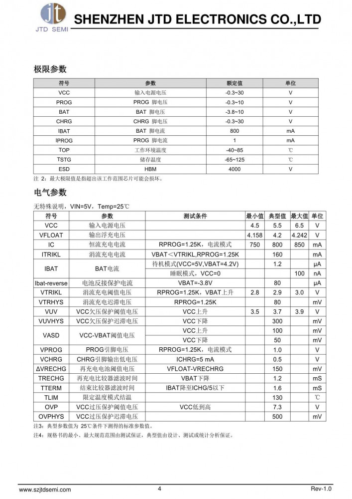 JTD4054H datasheet page 4