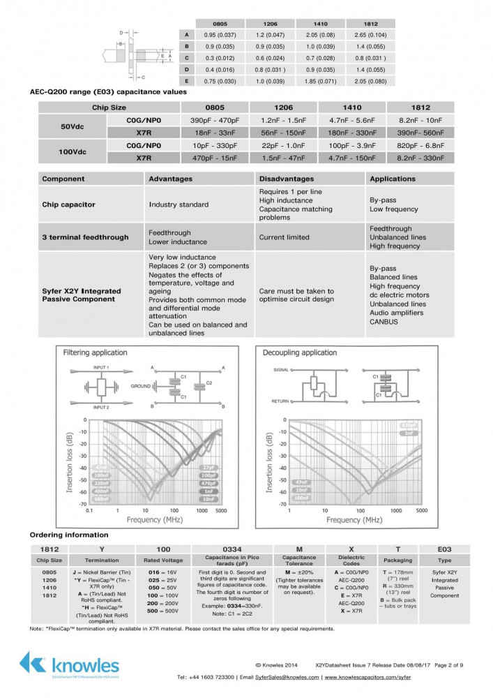 Knowles Syfer technical document page 2