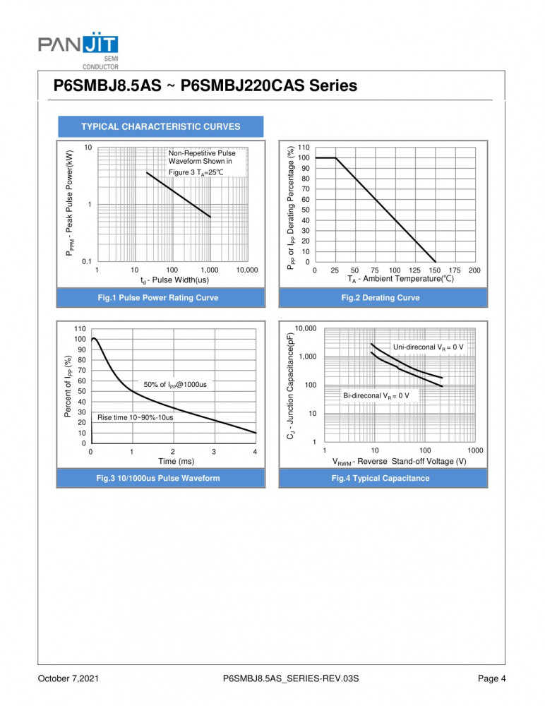 PANJIT P6SMBJ series datasheet page 4