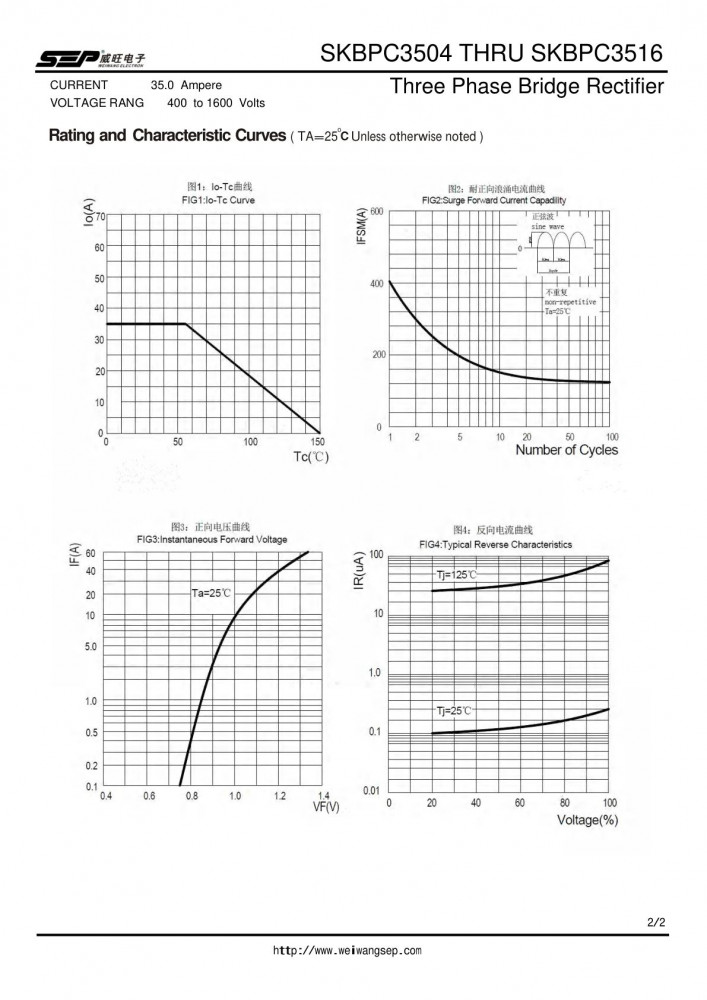 SKBPC3516 datasheet page 2