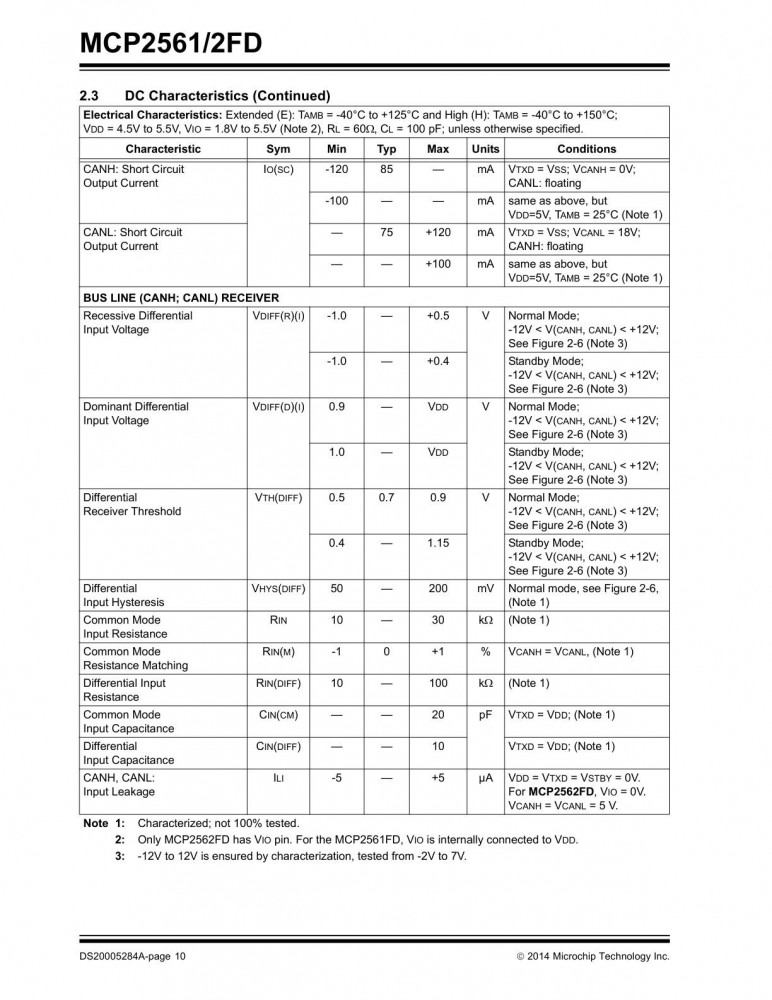 MCP2562FD datasheet page 10
