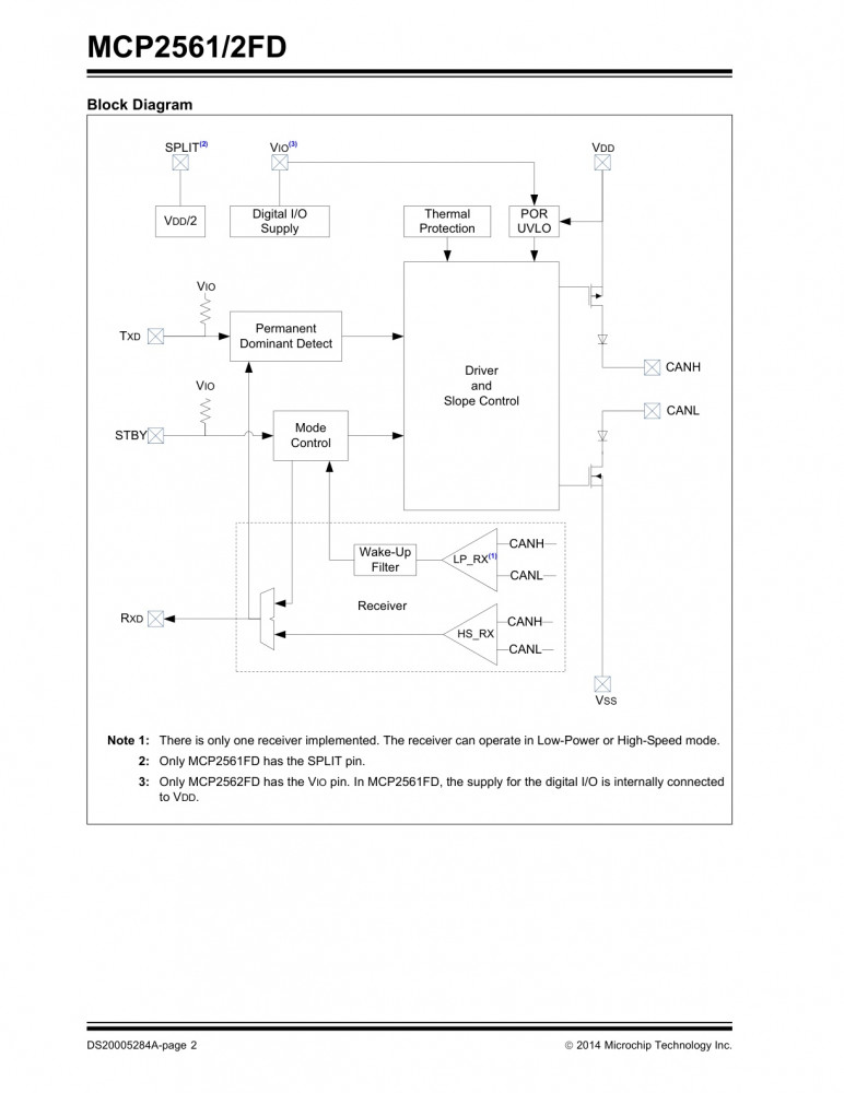 MCP2562FD datasheet page 2
