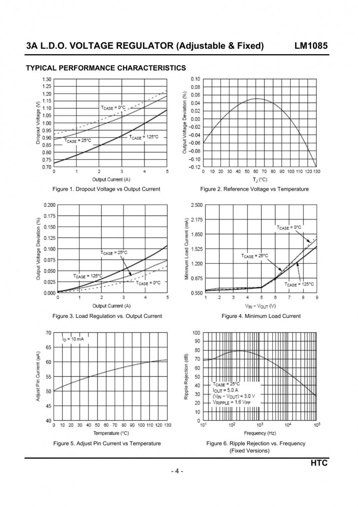 LM1085 datasheet page 4