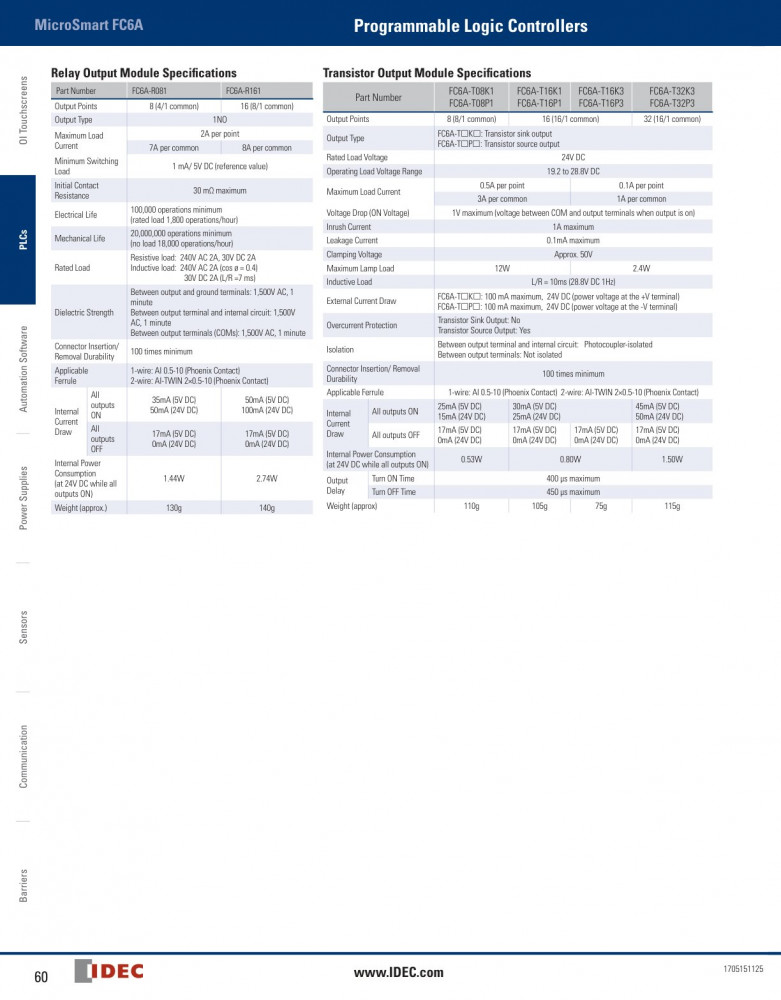 Technical document page 8