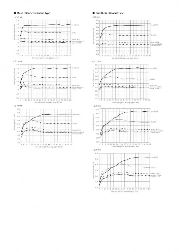 Autonics PRD Series manual page 4