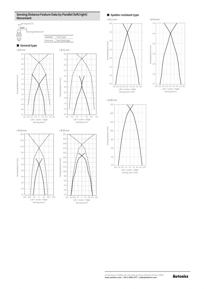 Autonics PRD Series manual page 5