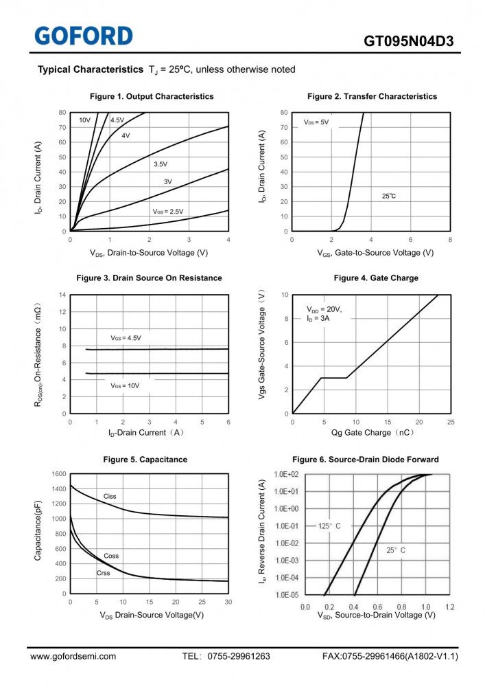GT095N04D3 datasheet page 4