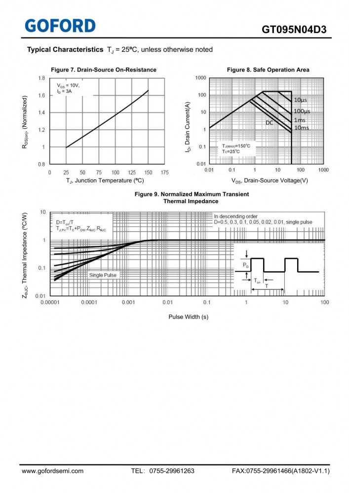 GT095N04D3 datasheet page 5