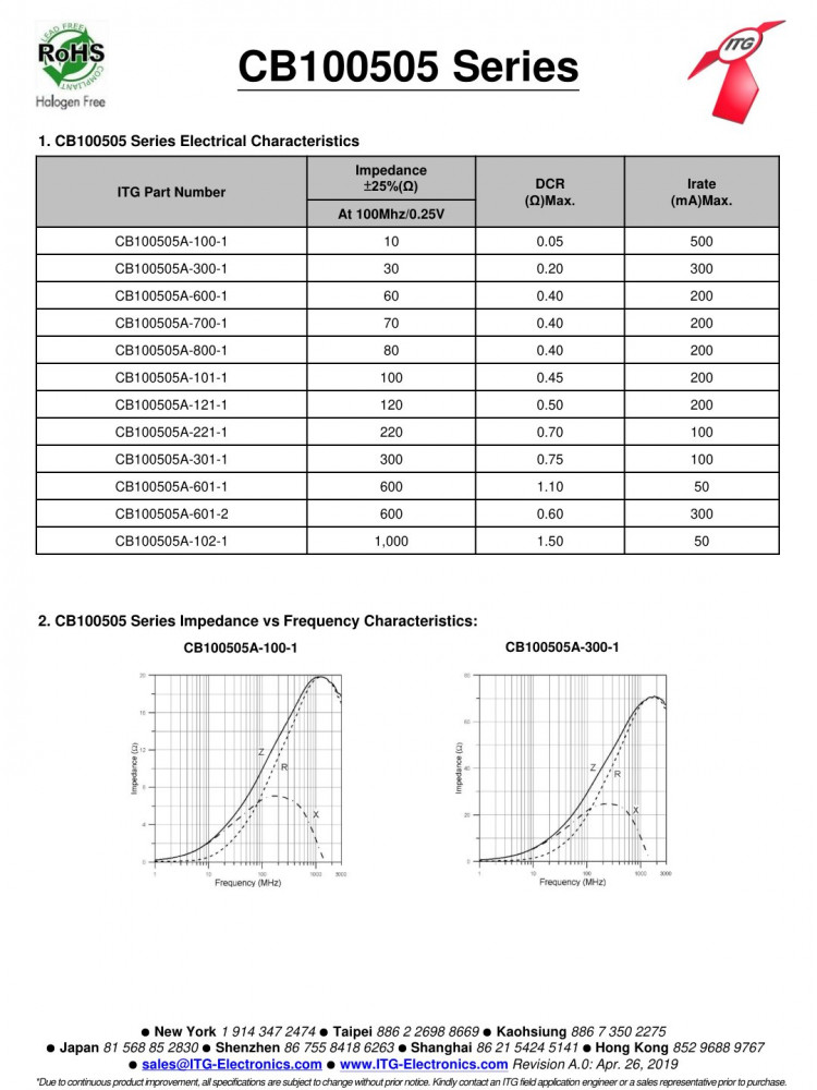 CB100505 document page 4