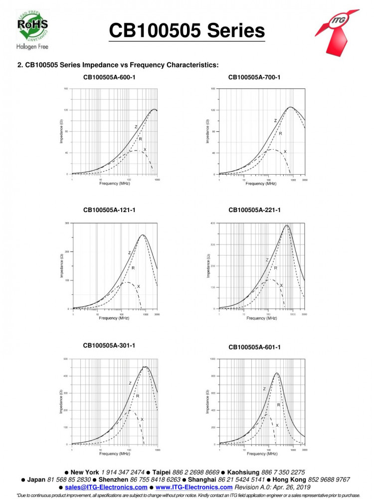 CB100505 document page 5